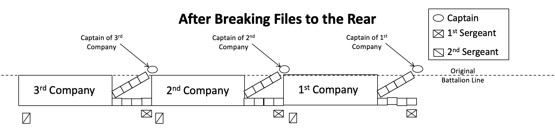 School of the Battalion: Line to Column - The Stonewall Brigade