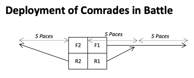 Instructions for Skirmishers: Deployments and General Principles - The ...